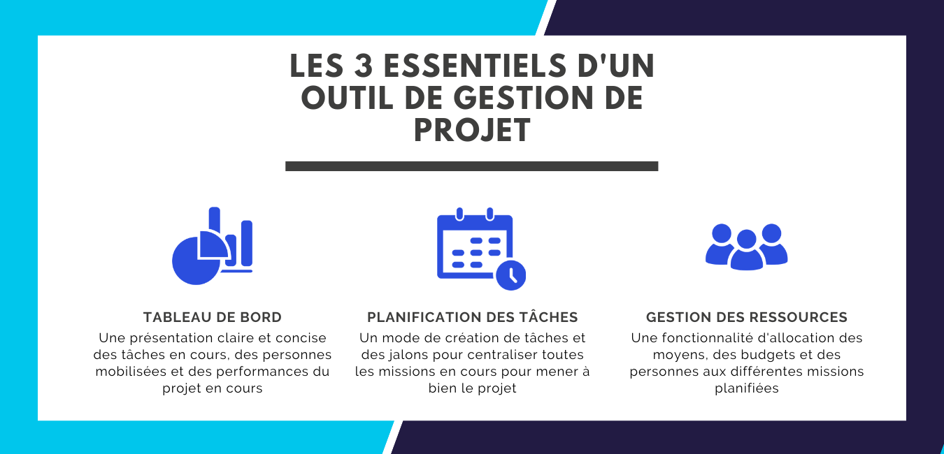 5 conseils pour bien choisir son outil de gestion de projets - P2M ...